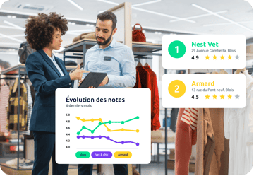 Competitive Benchmarking for retail brands | WizVille