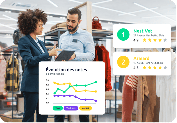 Solution de Veille concurrentielle et de Benchmark concurrentiel | WizVille