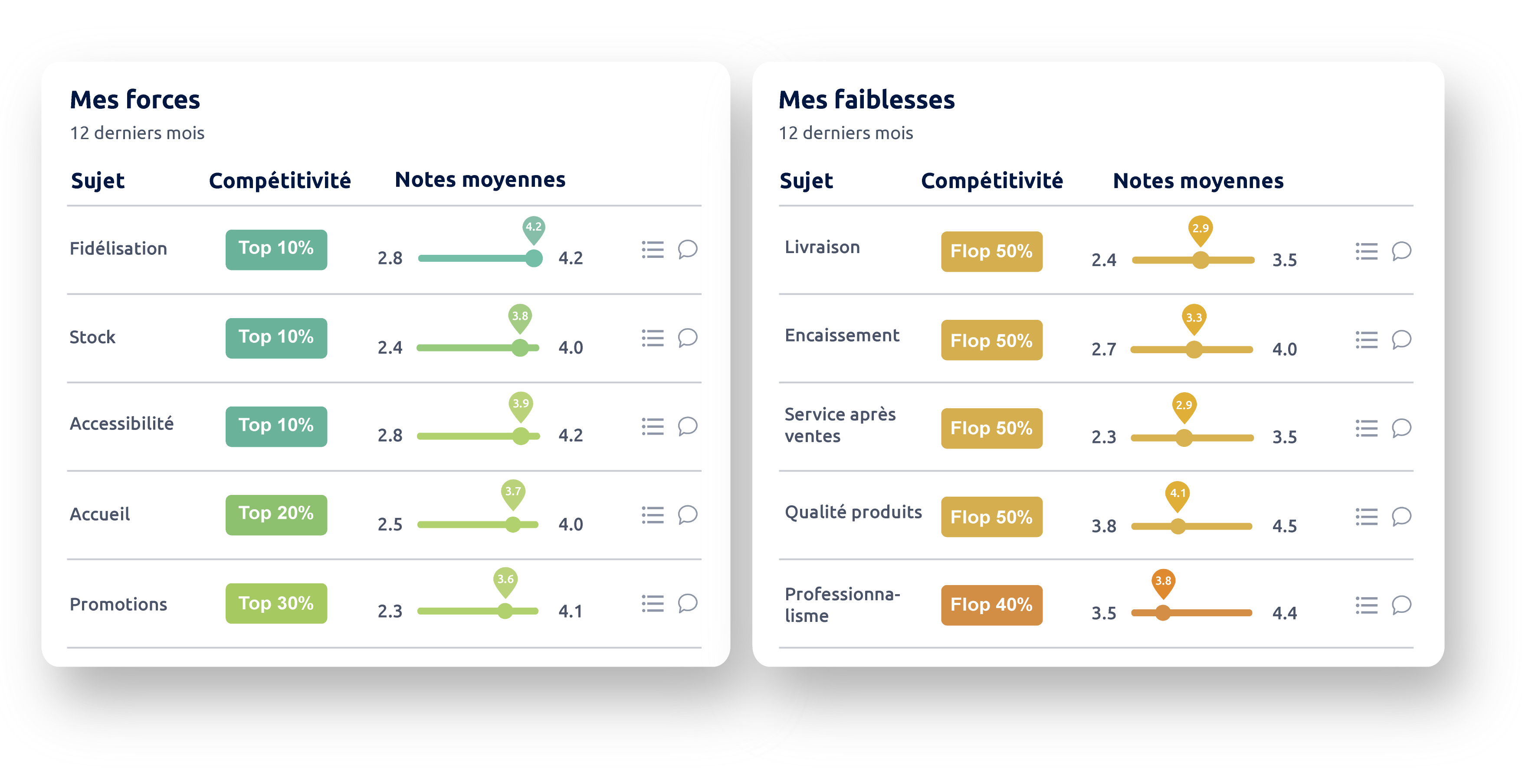 Solution de Veille concurrentielle et de Benchmark concurrentiel | WizVille